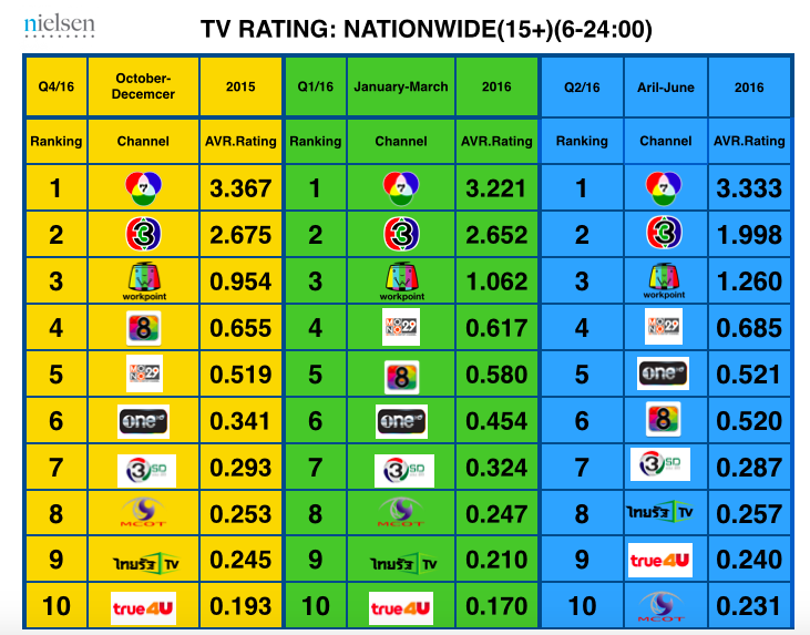 Rating TV Pantip The New Era Of Social Rating TV Pantip The New Era Of Social