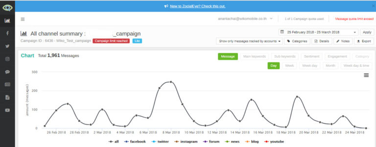 ลองใช้งาน Zocial Eye (SOCIAL LISTENING & MONITORING) ของไทย – I am Data ...