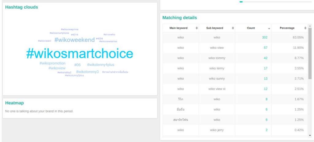 ลองใช้งาน Zocial Eye (SOCIAL LISTENING & MONITORING) ของไทย – I am Data ...
