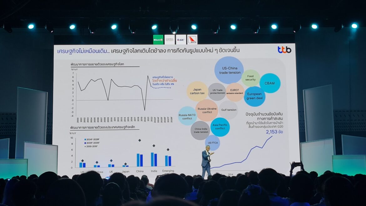 Topic : Economic Outlook 2024 CEO TTB ในงาน #thesecretsaucesummit2023 ...