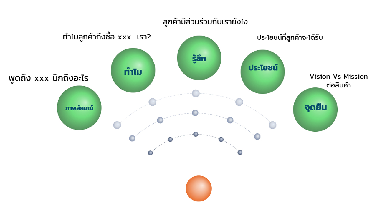 มุมมอง 3 ส่วนที่อยากจะผลักดันให้ใช้ Zocial Eye ในการวางแผนการตลาดในปี ...