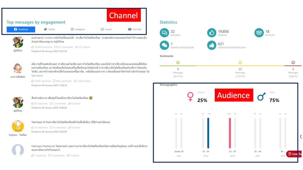 Uses Case : ประยุกต์ใช้หลังบ้าน Tiktok + เมนูลับ ZOCIAL EYE Explorer หา ...