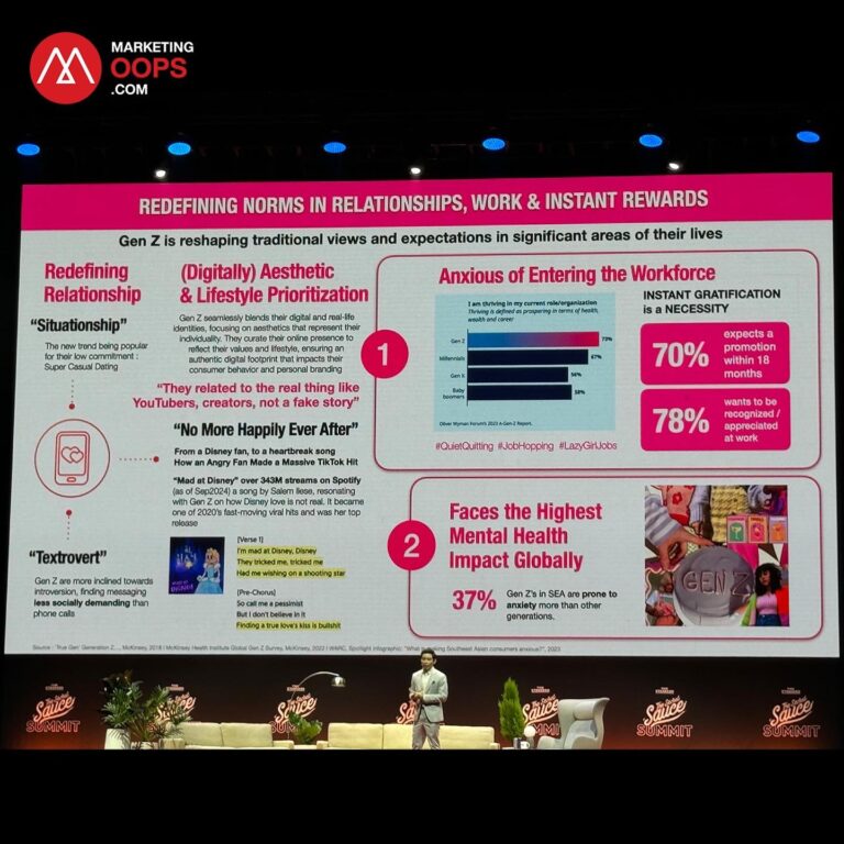 สรุป 10 เทรนด์การตลาด 2025 ที่แบรนด์-นักการตลาดไม่ควรพลาด! ข้อมูลจาก Marketing Oop – I am Data ...